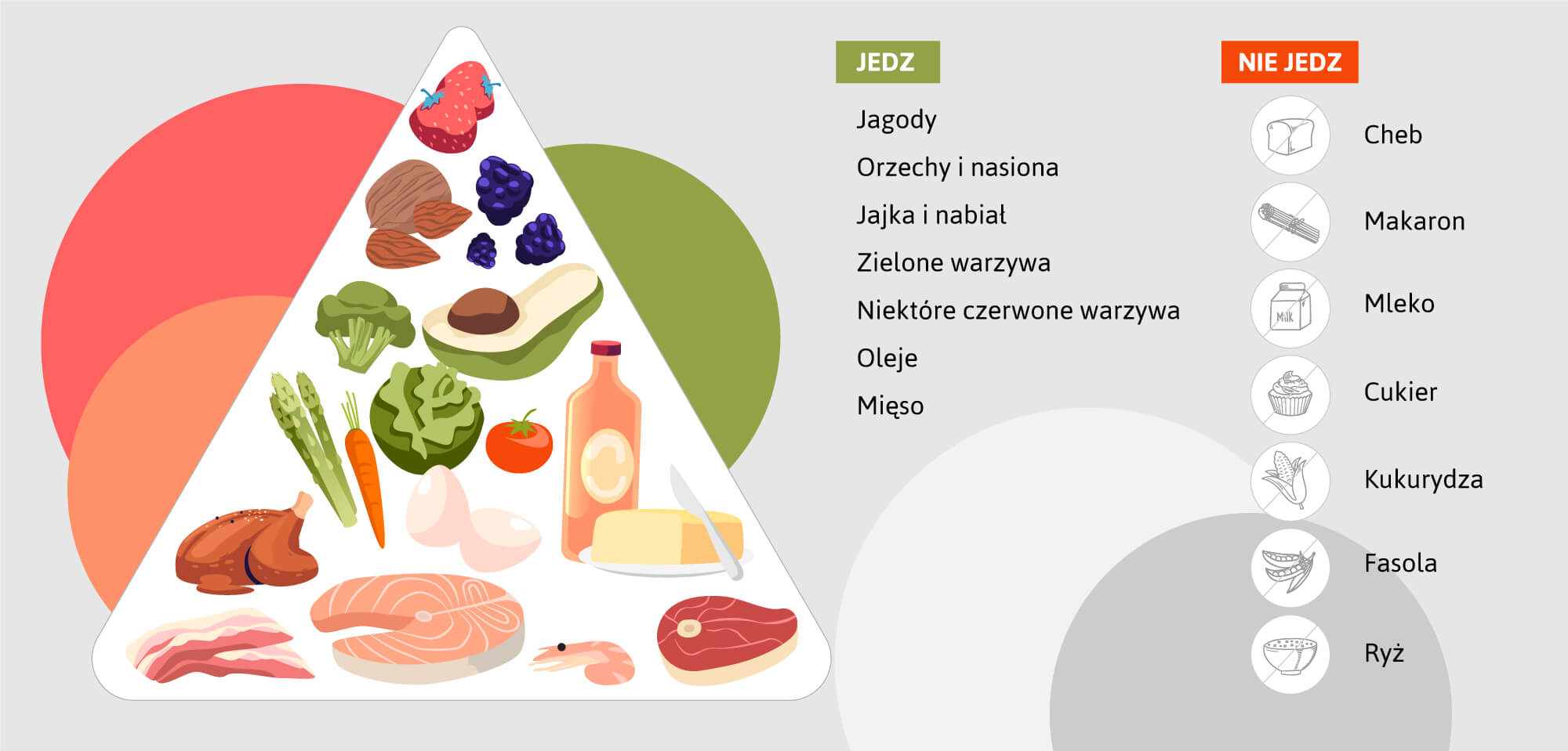 Keto - Bracia Rodzeń